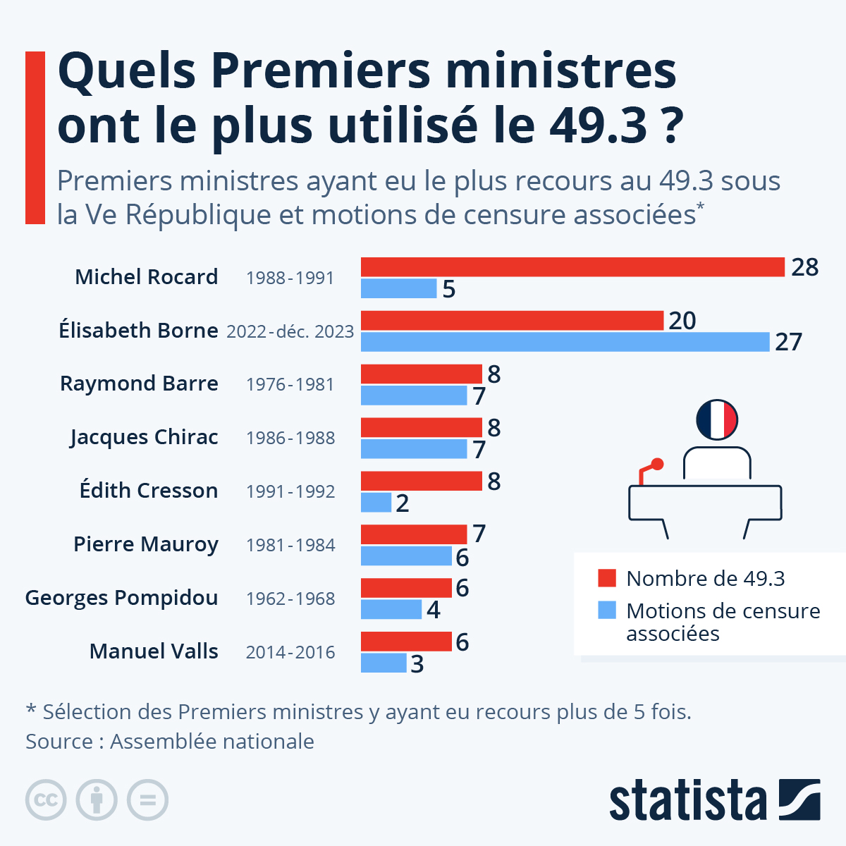 ”Baby” Macron ny premiärminister – Franska fönster